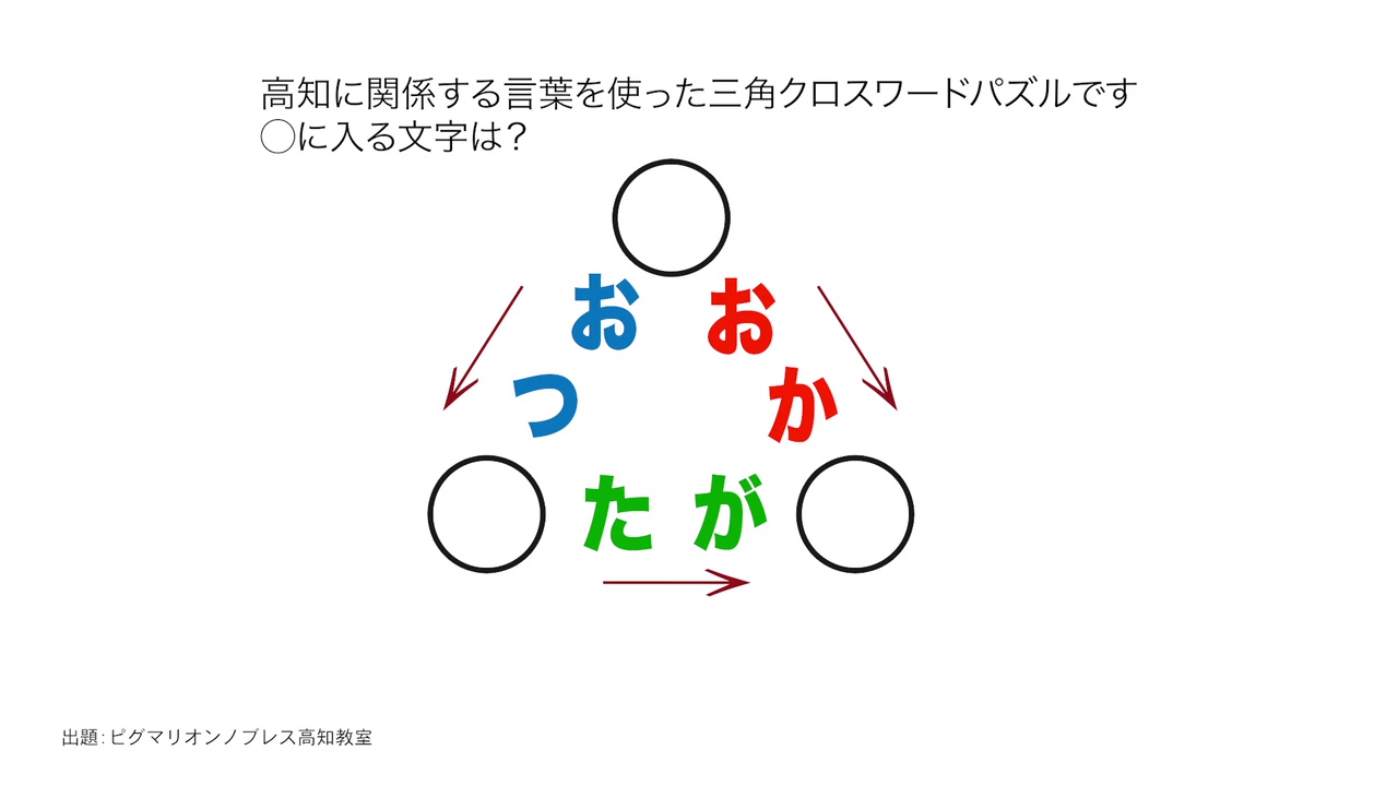 どんなもんだい ＃108 クロスワード問題 | KUTVテレビ高知